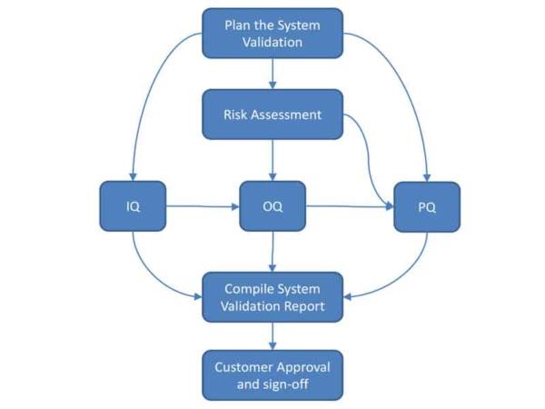 LIMS Instrument Integration Data Integrity - Agriya Analitika